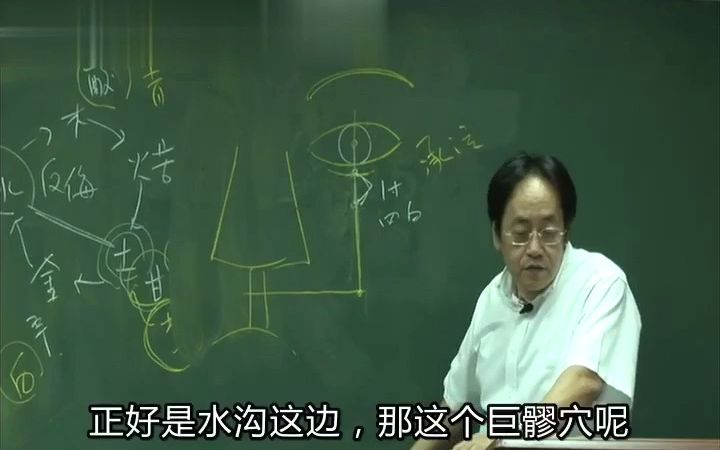 认识穴道 巨髎穴 地仓穴