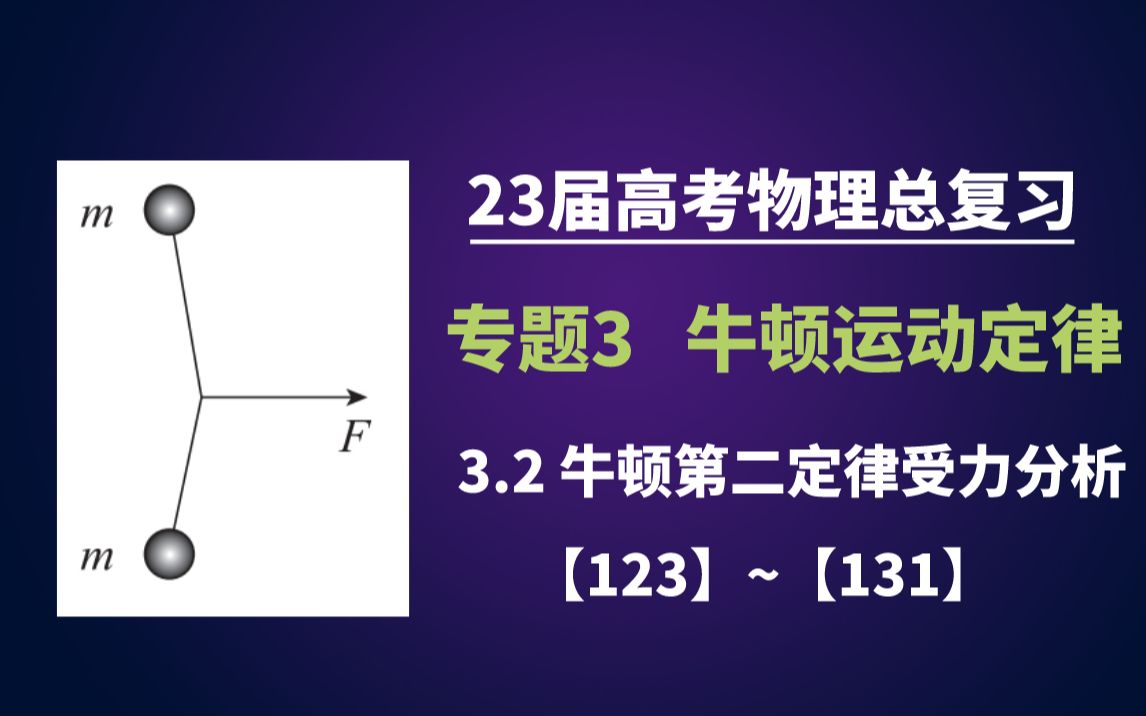 23届高考物理总复习~第26讲~3.2牛顿第二定律及受力分析