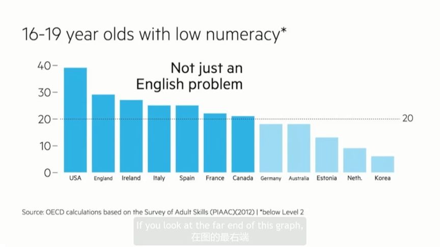 为什么你应该喜欢统计学