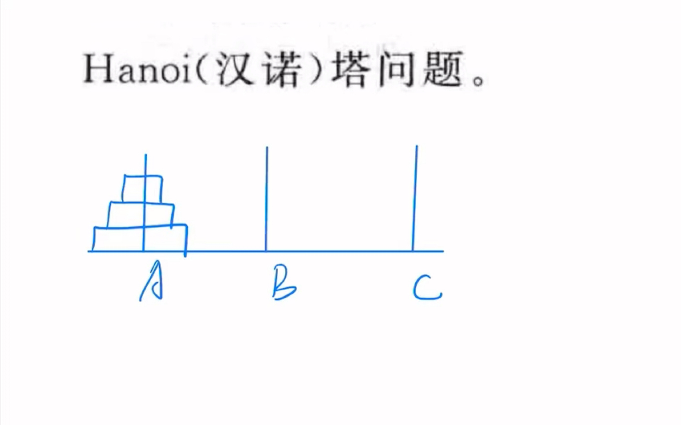 汉诺塔问题讲解
