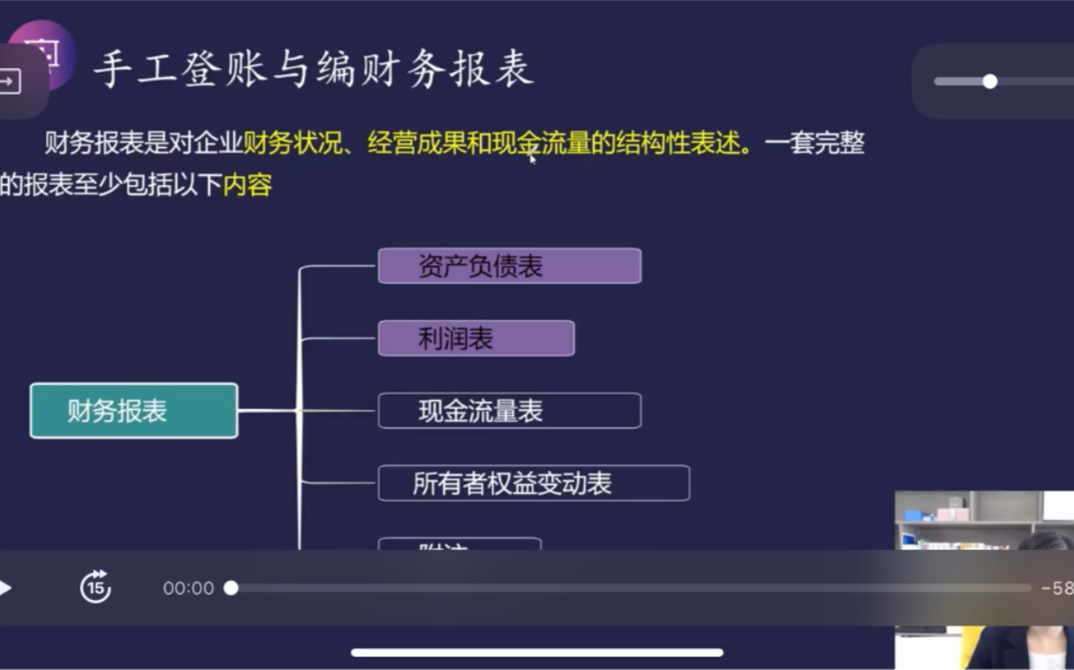 6-4资产负债表编制