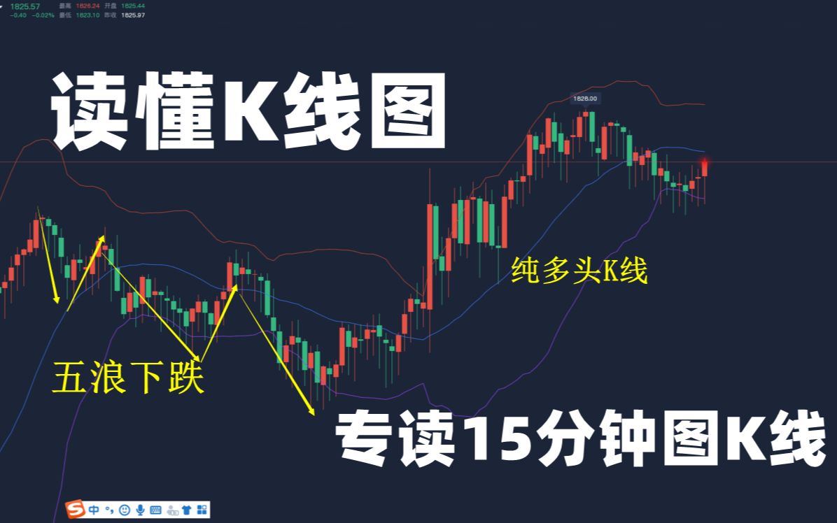 黄金投资读懂K线图:齐品金银1月13日早盘专读15分钟图黄金价格走势