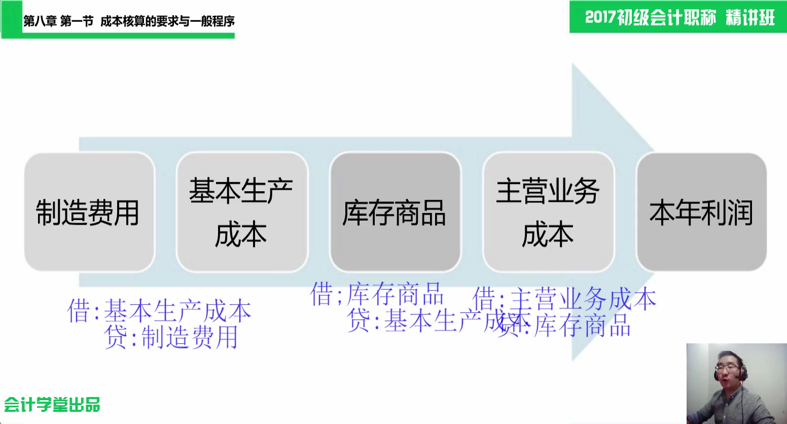 初级会计校_全国初级会计职称考试_初级会计什么时候报考