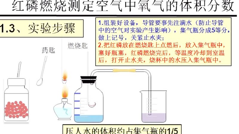 初三化学上册11讲,红磷燃烧测定空气中氧气的体积实验