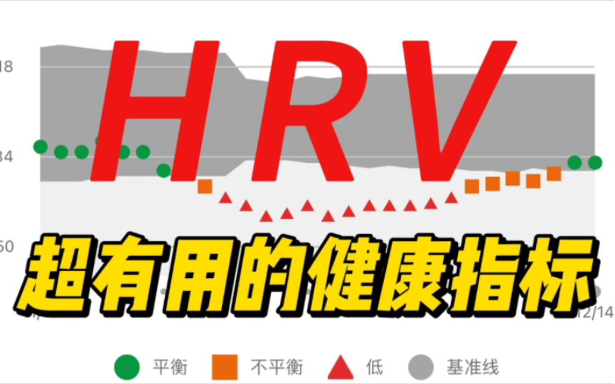 HRV,超有用的健康指标❗️