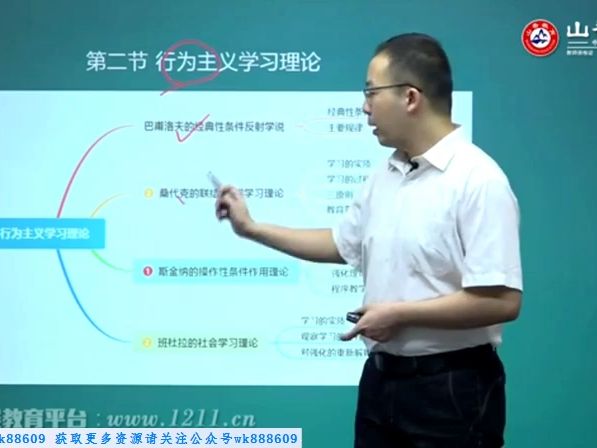 08第三章 学习理论 第二节 行为主义学习理论01