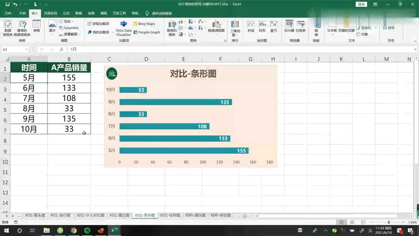 [excel数据分析]28个常用可视化图表-学完立马变大神(11)