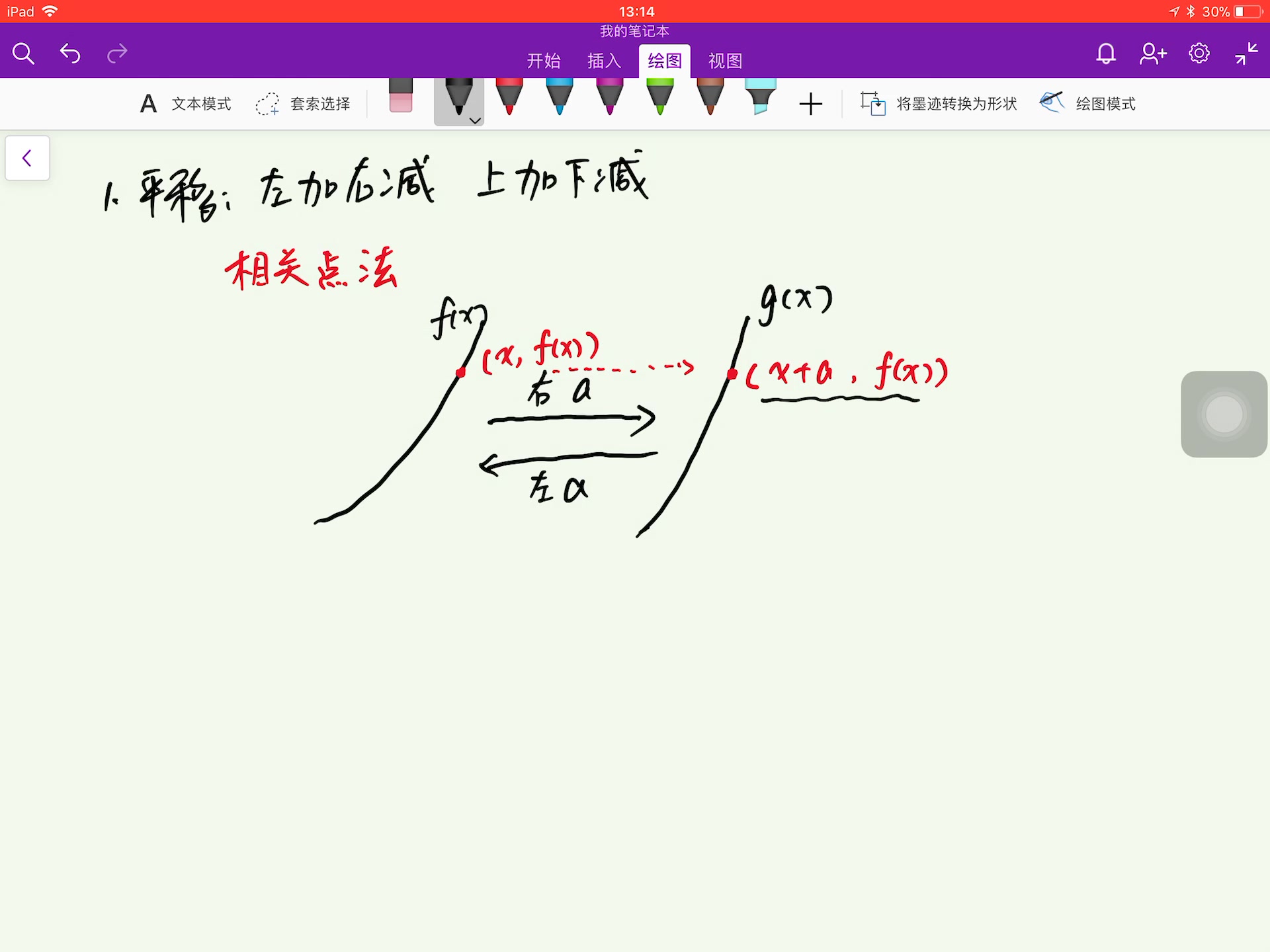 【20171114】函数的图象变换