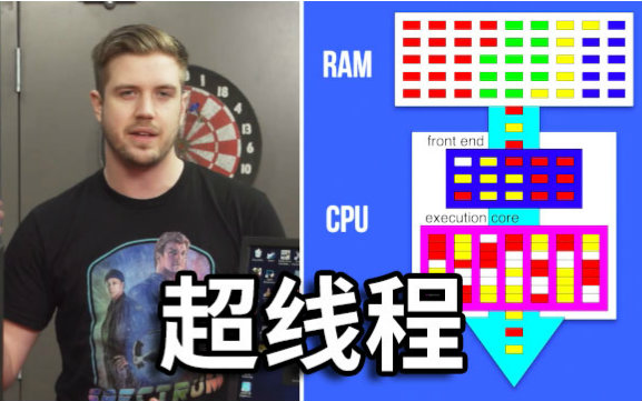 【官方双语】超线程在Win中到底起什么作用?#Linus谈科技