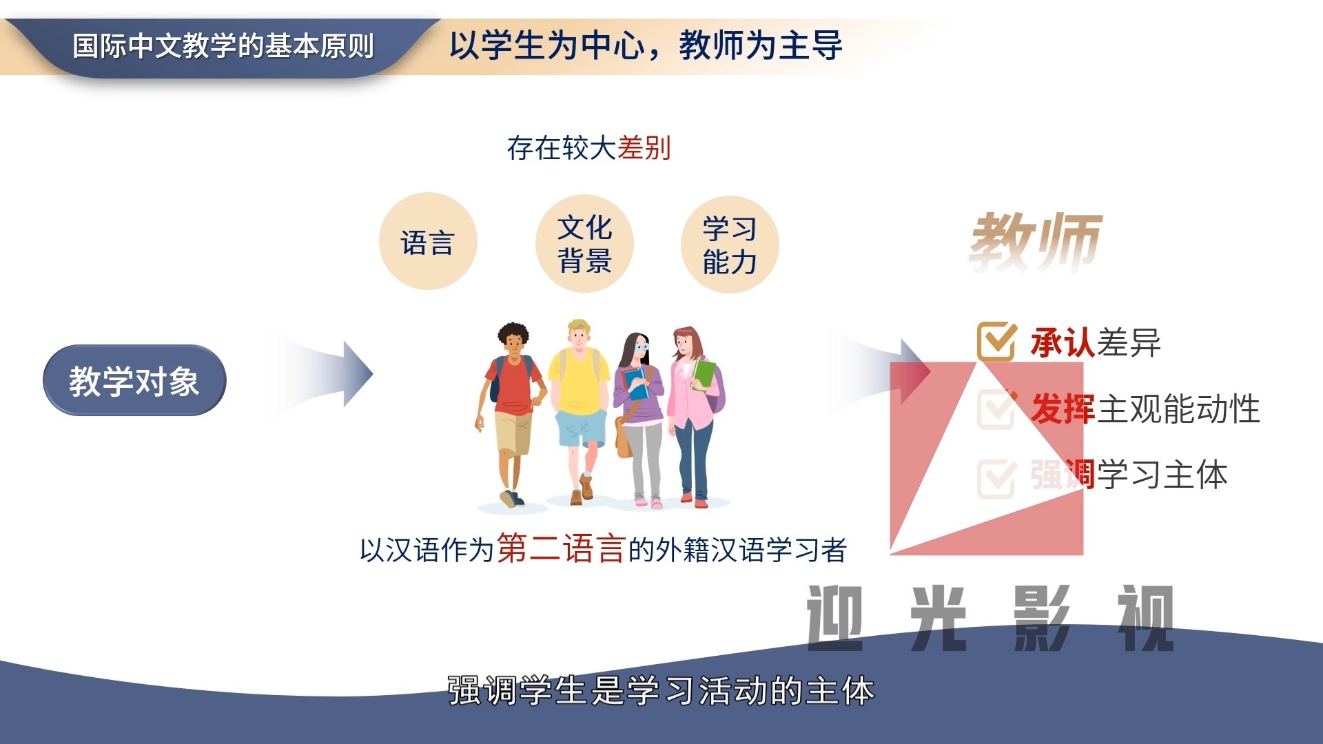 【微课样片】国际中文课堂教学方法与艺术——国际中文教学的基本原则