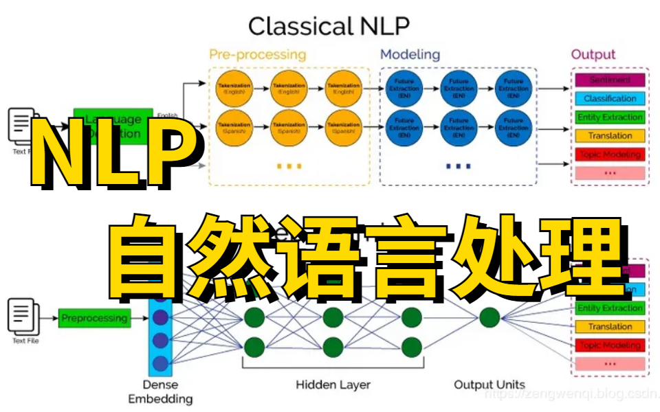 吹爆!这可能是B站讲的最好的【NLP自然语言处理】教程,必须收藏!太...