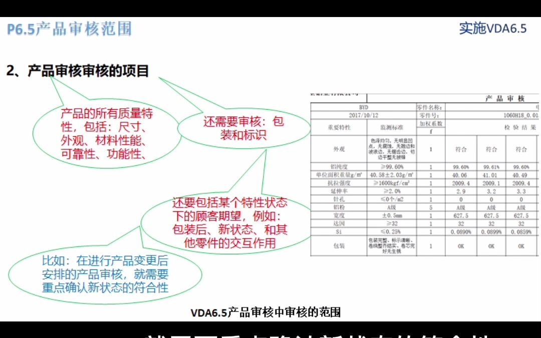 产品审核的范围(VDA6.5 产品审核)
