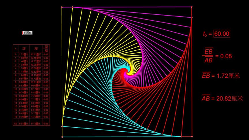 动画呈现:正方形迭代,23秒的时候美极了