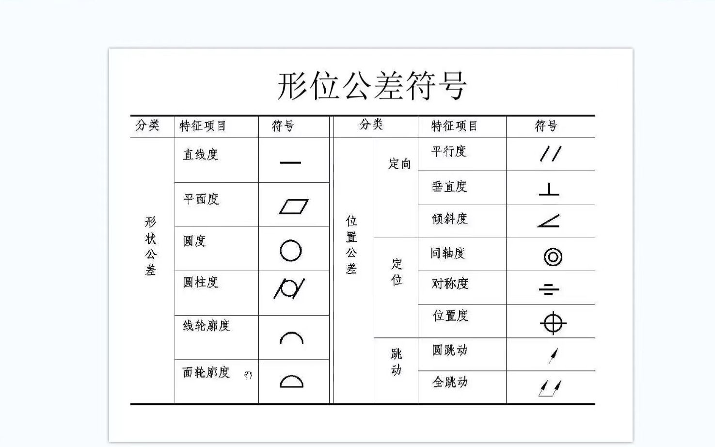【教程】这些你不认识的形位公差符号,我已贴心的附上截图直接获取sw