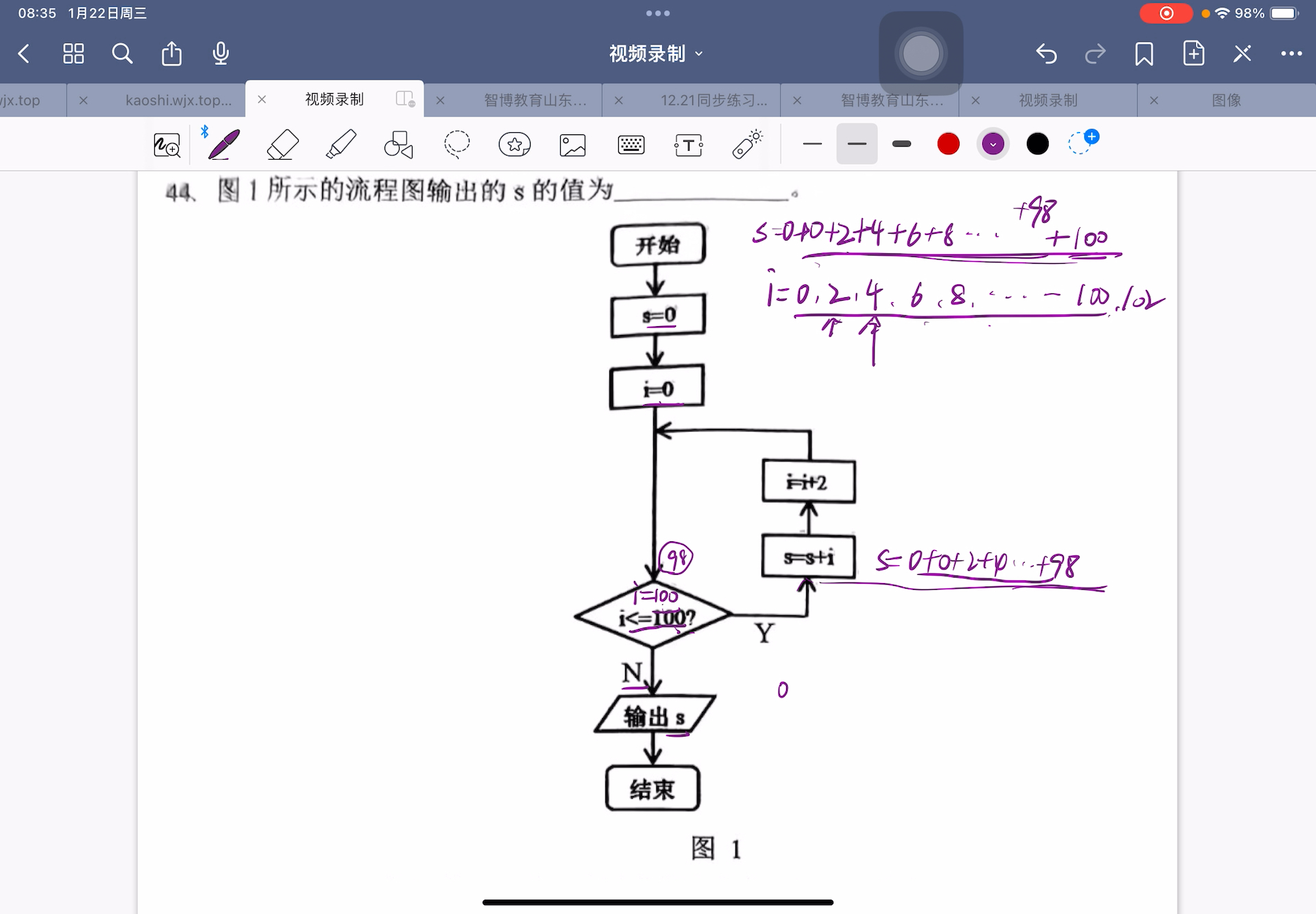 44.图1所示的流程图输出的s的值为2550