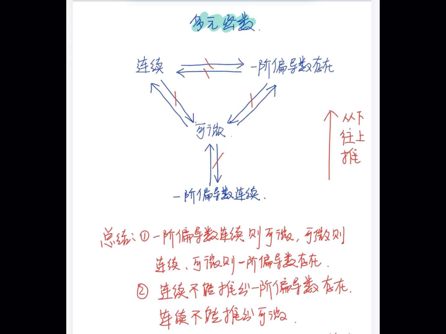 一元函数和多元函数连续、可导、可微之间的关系