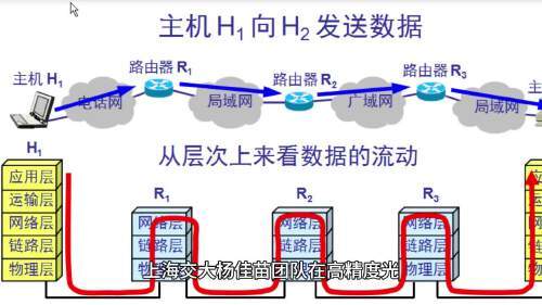 上海交大杨佳苗团队在高精度光散射光电计算方向取得重要进展