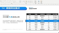 懒人PPT 快速完成指南 第28集 【表格美化】作业讲解
