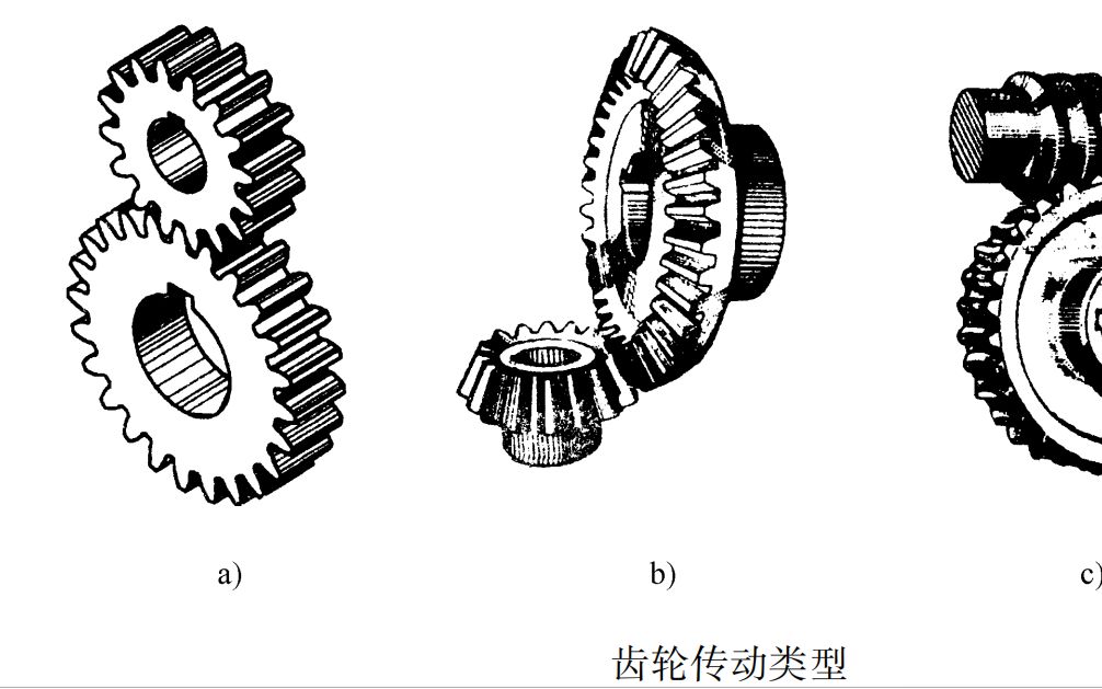 什么是齿轮传动机构?齿轮传动有哪些类型?
