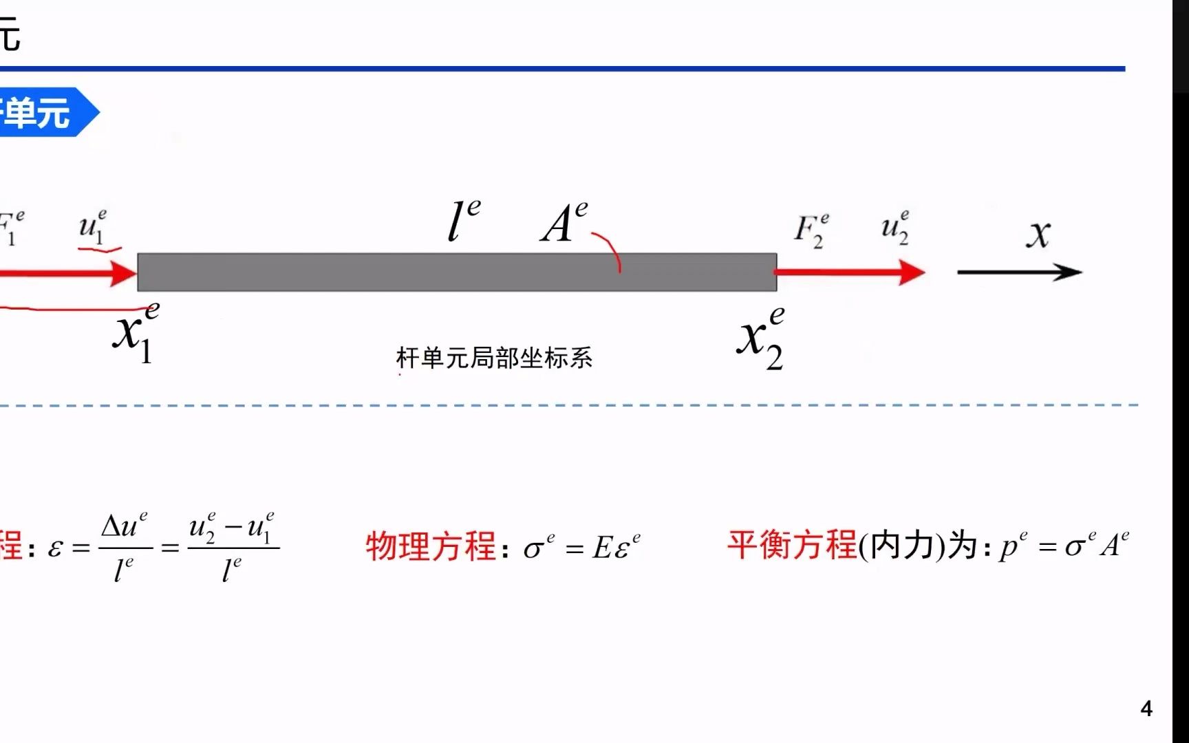 5.1 直接刚度法