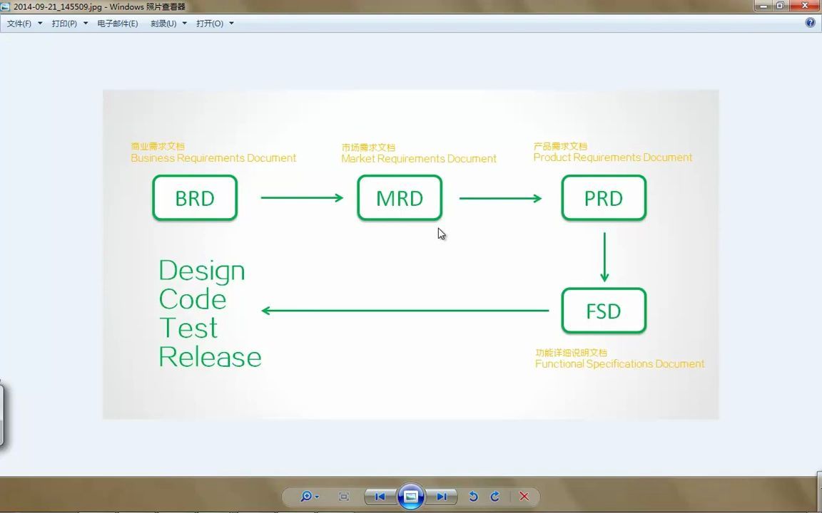 腾讯内部产品经理培训课程-PRD 功能列表