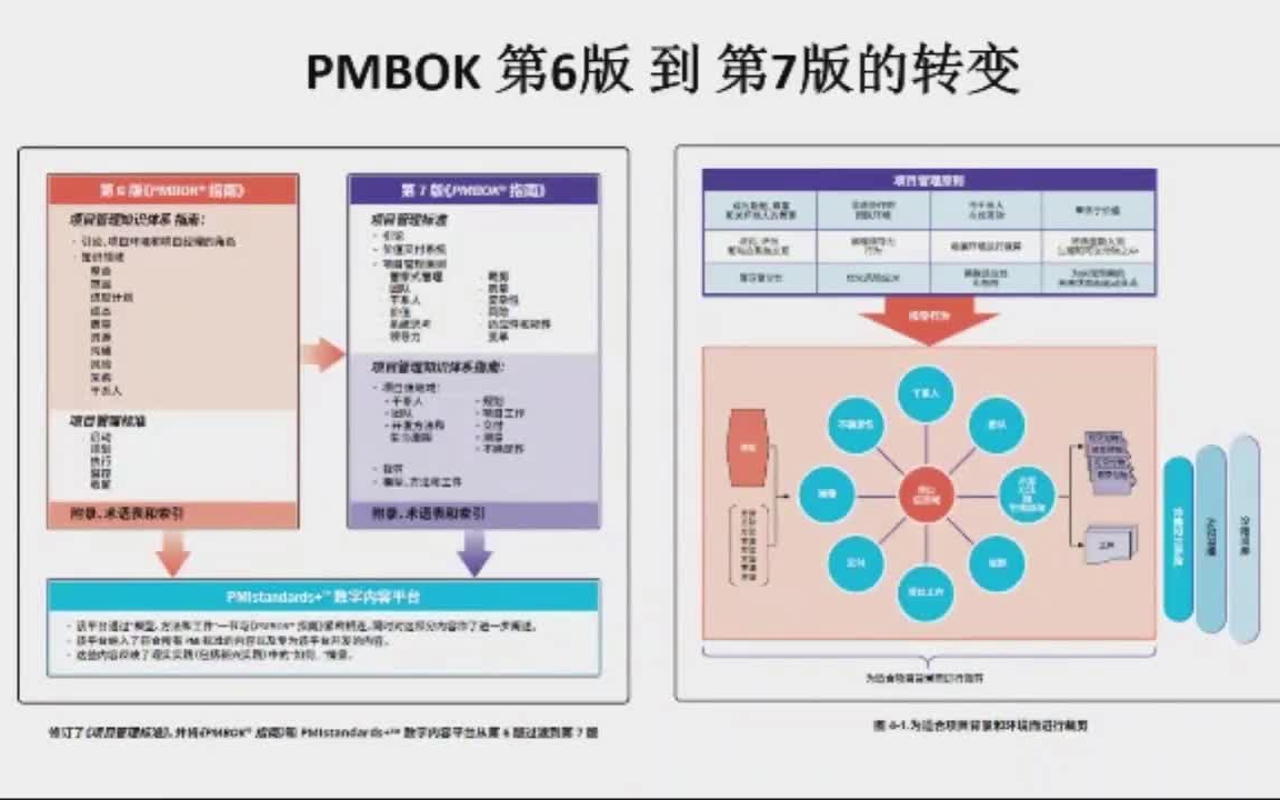 如何打造属于自己的项目管理套路