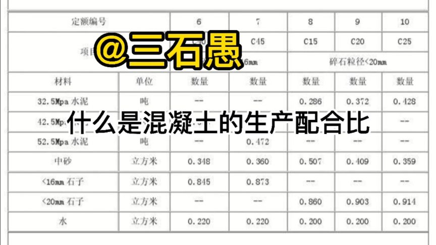 什么是混凝土的生产配合比?