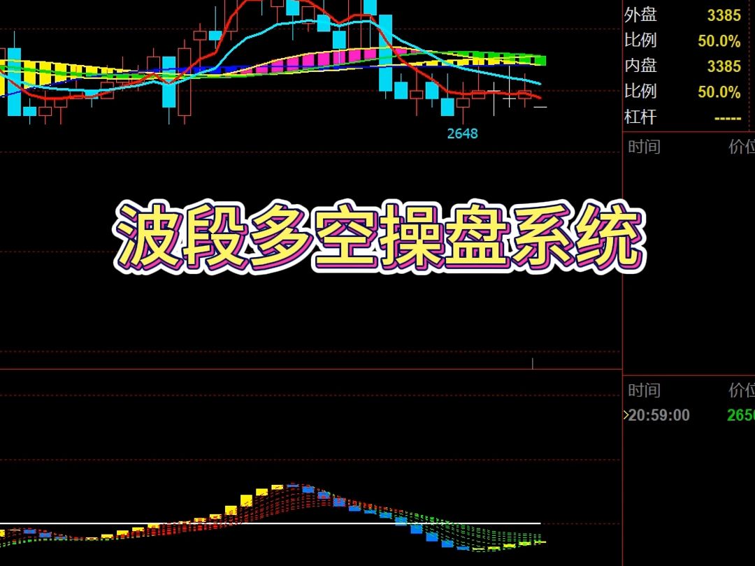 文华财经波段多空操盘策略系统