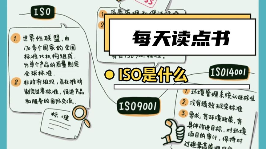 每天读点书 - ISO是什么?