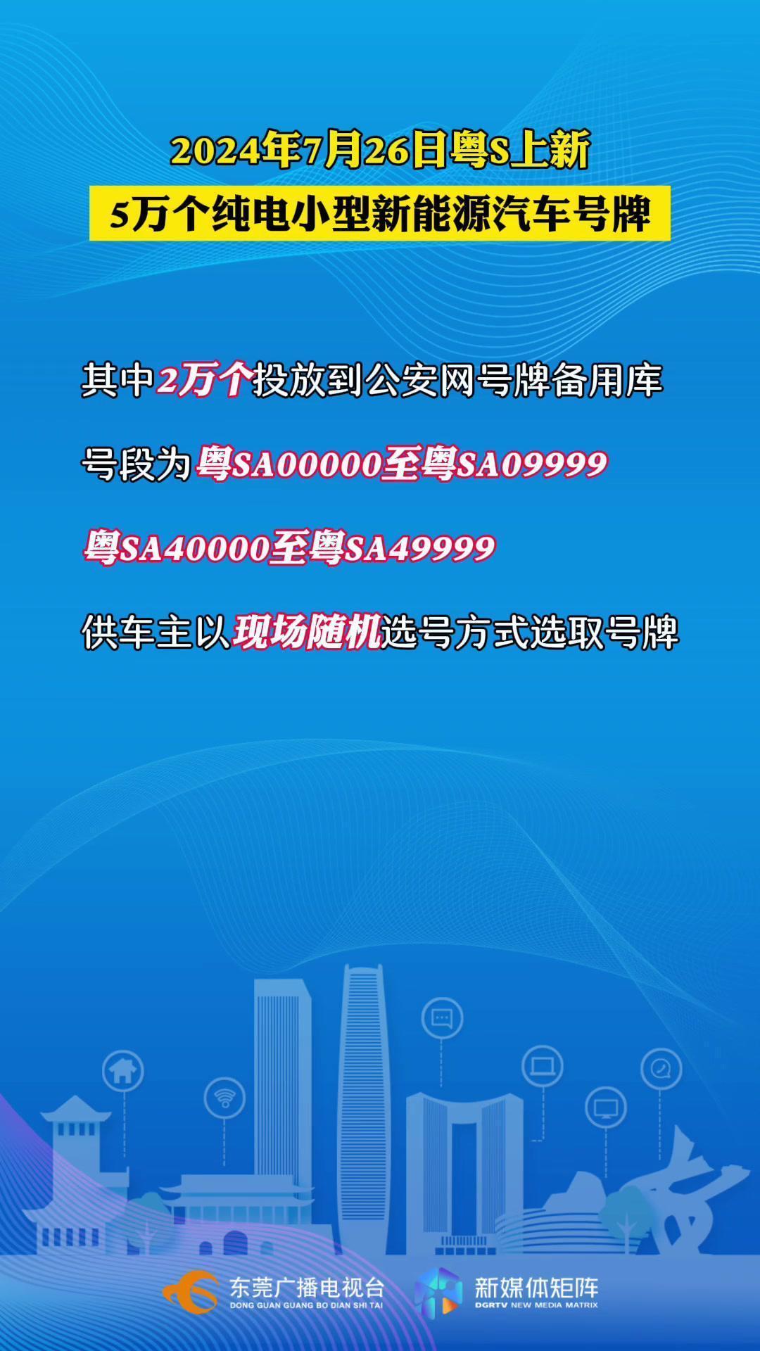 50000个!#粤S纯电小型#新能源汽车号牌即将投放!你想选哪个号?#...
