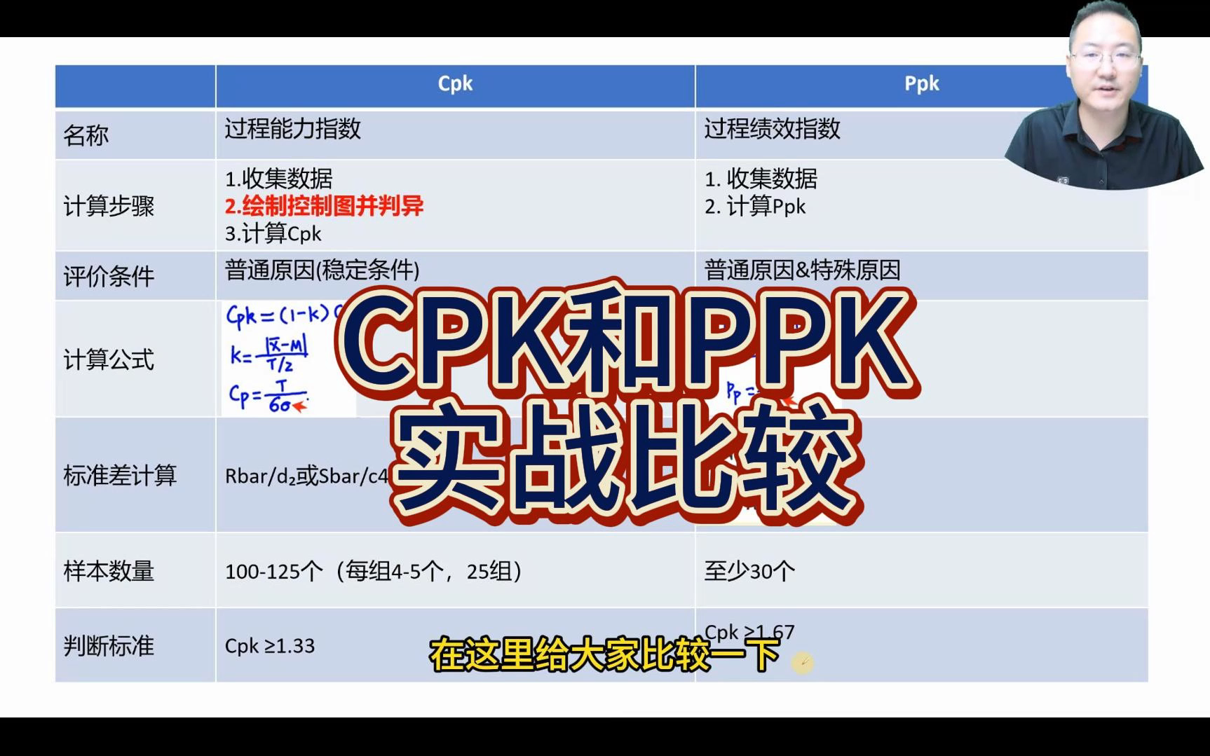 CPK和PPK实战比较