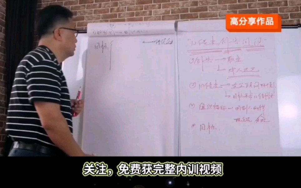 10倍速创客组织的运行机制,保证你永久解决组织三要素,人,钱和资源