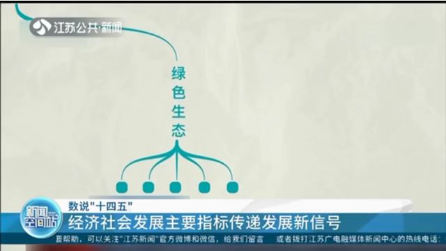 数说“十四五”:经济社会发展主要指标传递发展新信号