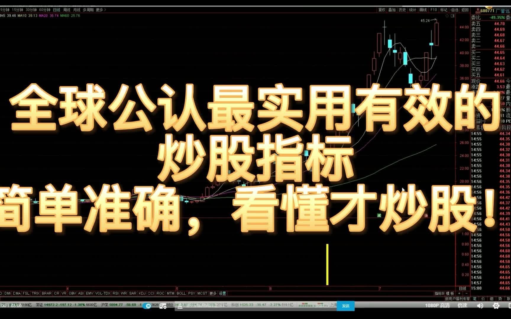 全球公认最实用有效的炒股指标,简单准确,看懂才炒股!