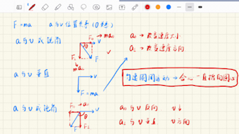 【物理高一下册必修二】匀速圆周运动与变速圆周运动(力与运动的关系)