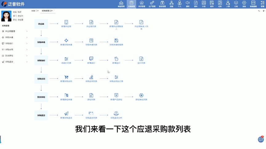 采购退货明细表 电子采购系统#erp #进销存软件 #数据分析