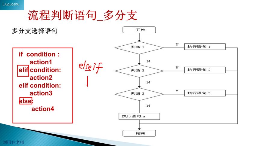 38_Python入门篇_判断语句_多分支语句