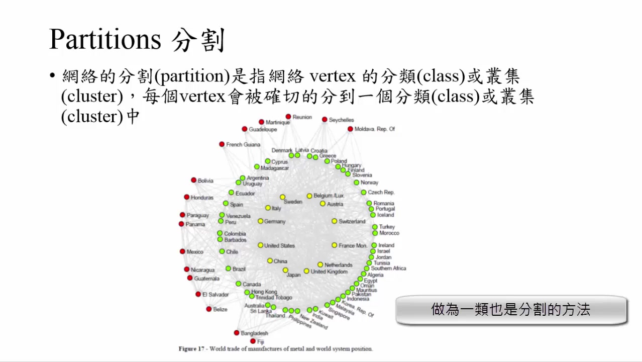 Pajek教程合集