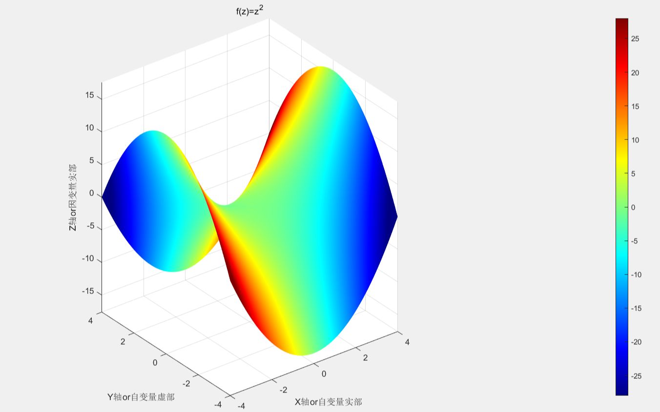 【奇怪小课堂】当四维空间碰上Matlab,复变函数的可视化!