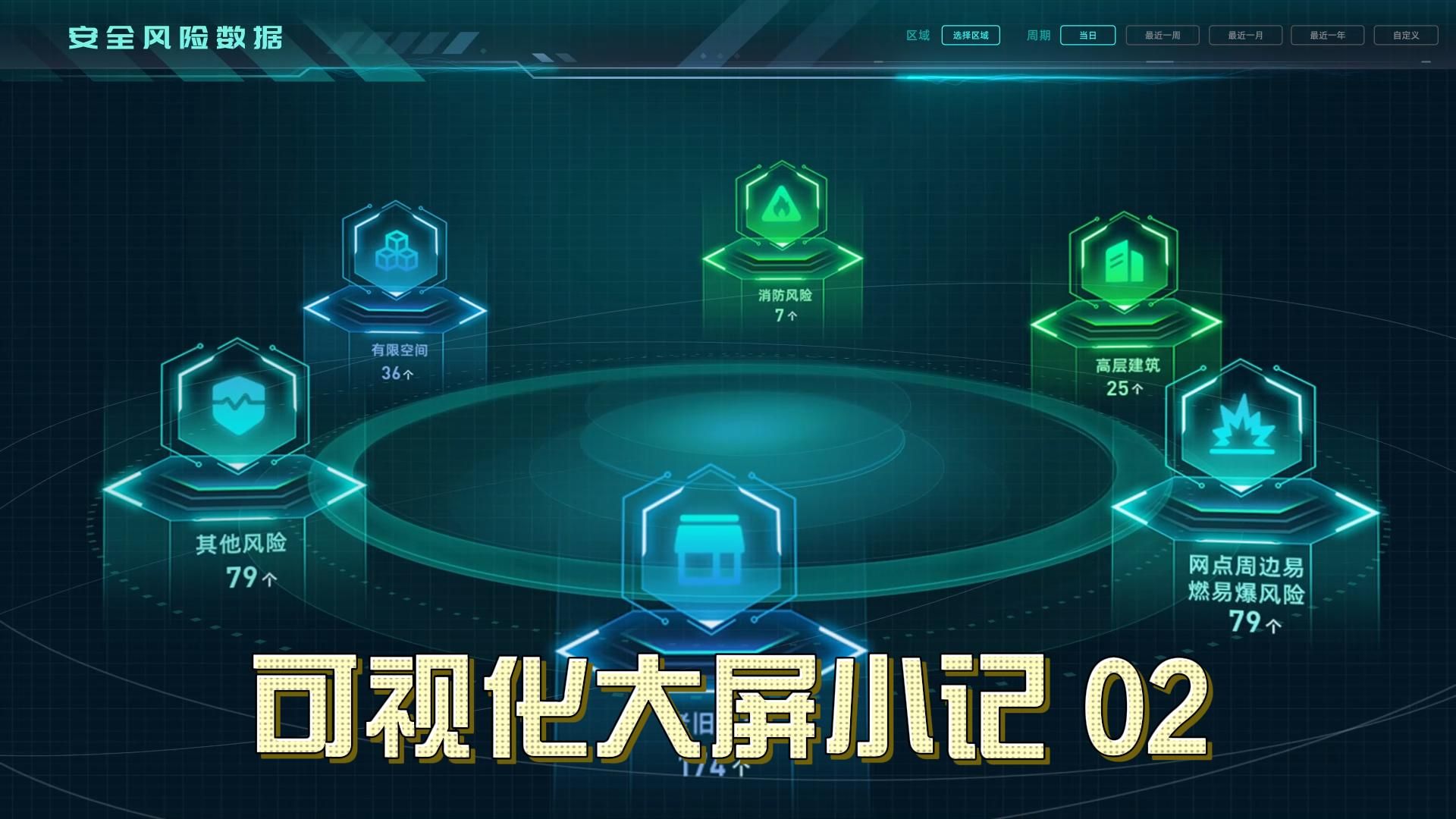 可视化大屏-伪3d场景环绕动效教程