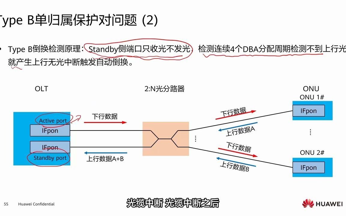 12.3.1 组网保护-常见故障定位和分析方法