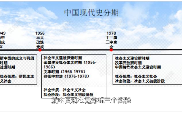 【录音,仅作分享】八下历史第一课《中华人民共和国的成立》
