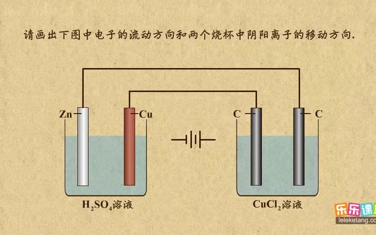 《10》原电池的和电解池的区别与联系