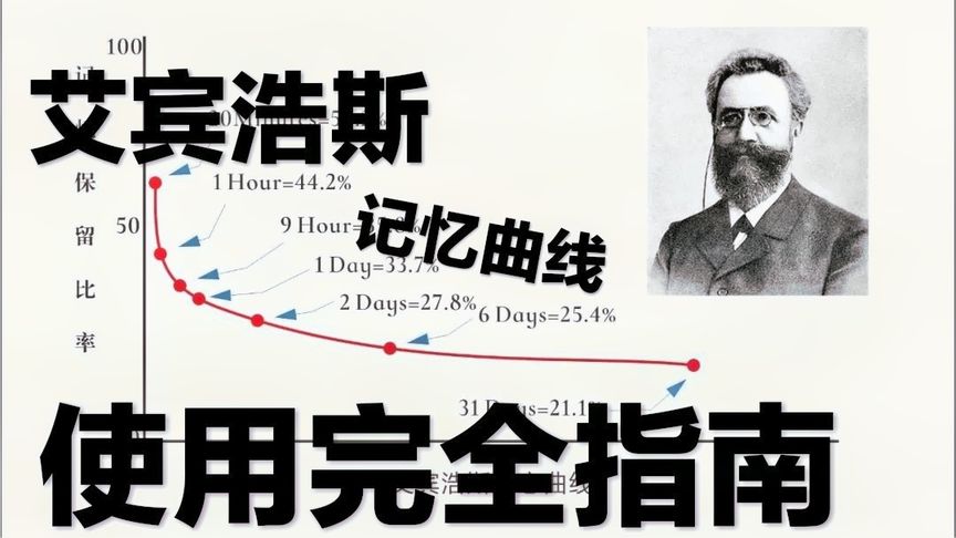 艾宾浩斯记忆曲线使用完全指南!背单词神器!
