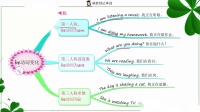 小学六年级英语语法现在进行时be动词能缩写吗