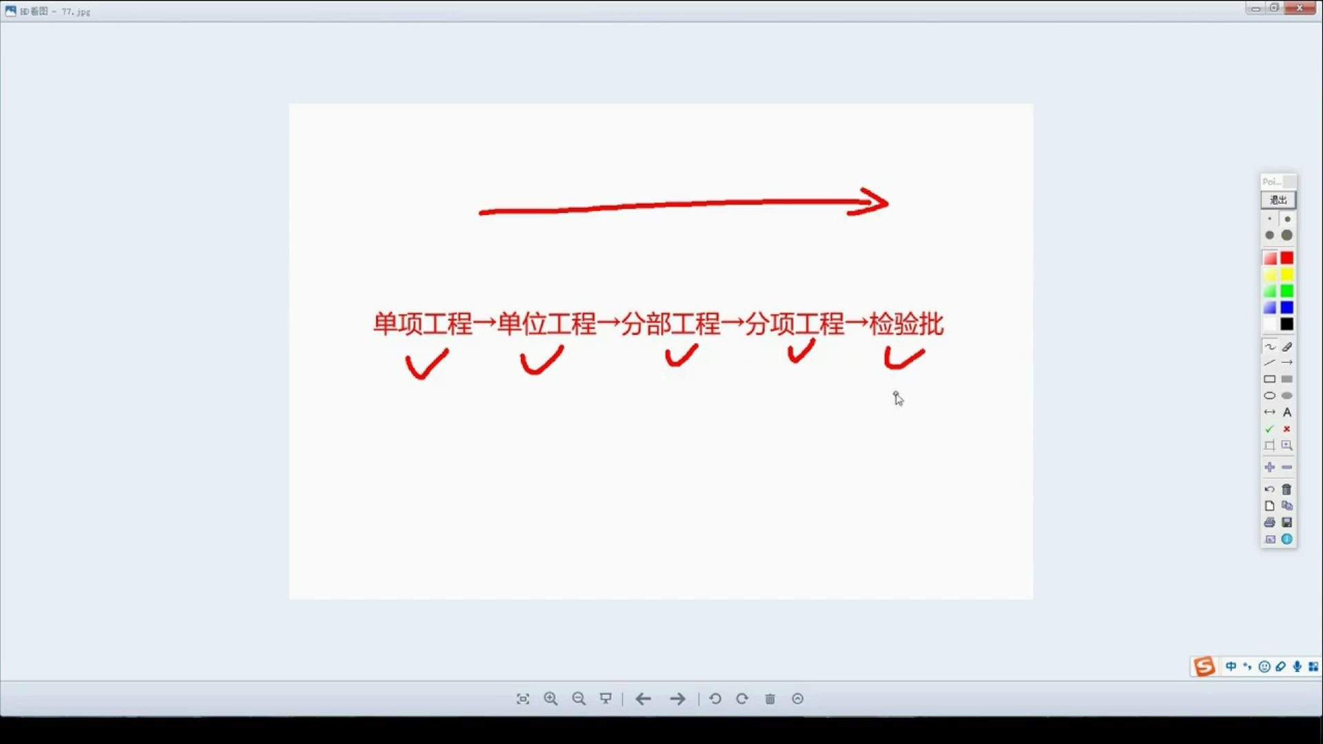 建设工程由大到小如何划分(上)