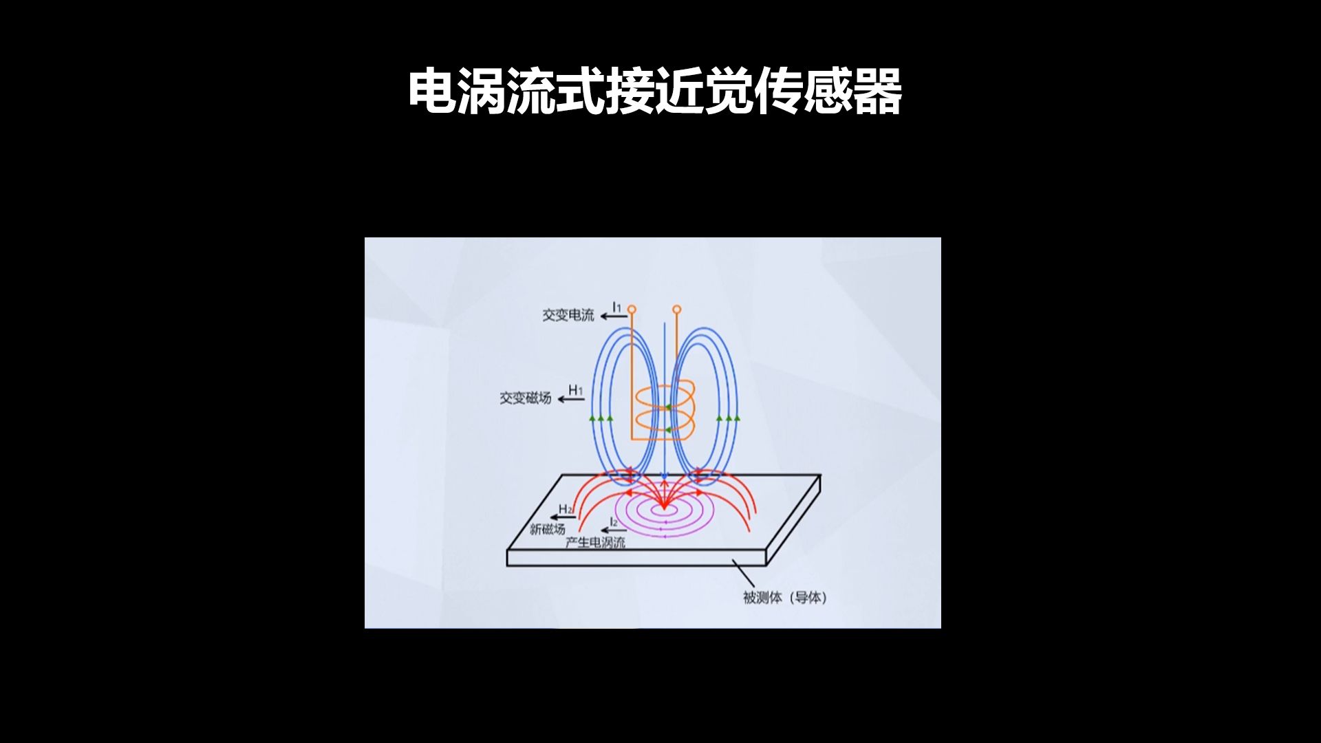 【传感器】第13期-电涡流式接近觉传感器