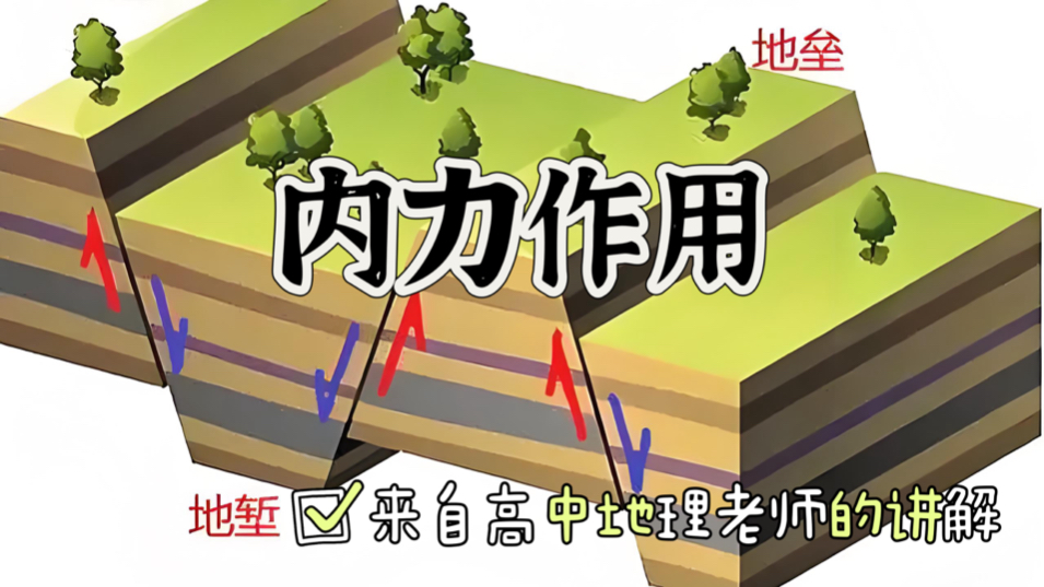 高中地理选择性必修一:塑造地表形态的力量第一课时,学生党可以打卡...