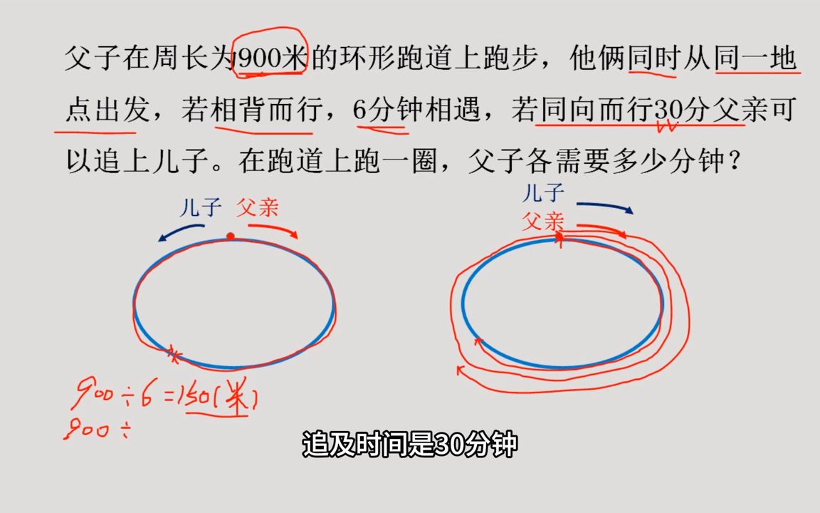 父子在周长为900米的环形跑道上跑步,他俩同时从同一地点出发,若相背...