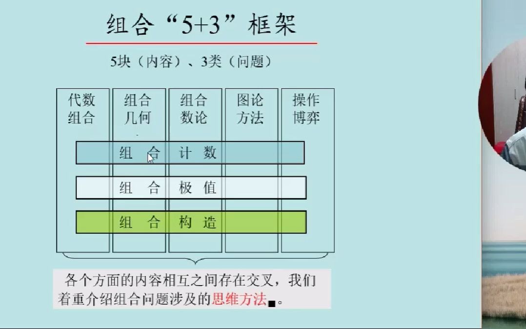 跃峰奥数视频课程:代数组合1-1(研究特例特征迁移之关键元素)